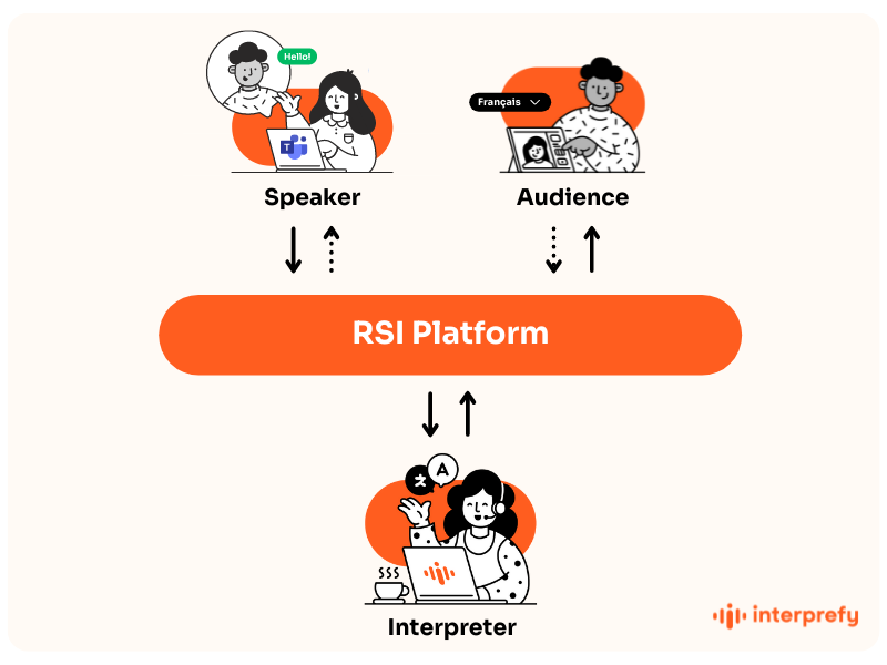 3 ways to add language interpretation to your Microsoft Teams meetings
